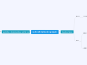 suite ofimatica de google - Mind Map